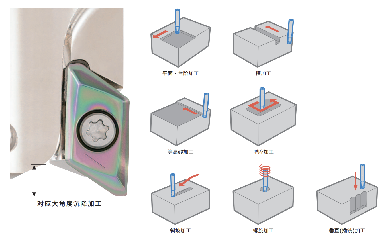 铝材加工新選擇！京瓷MEAS實現高速高效加工～
