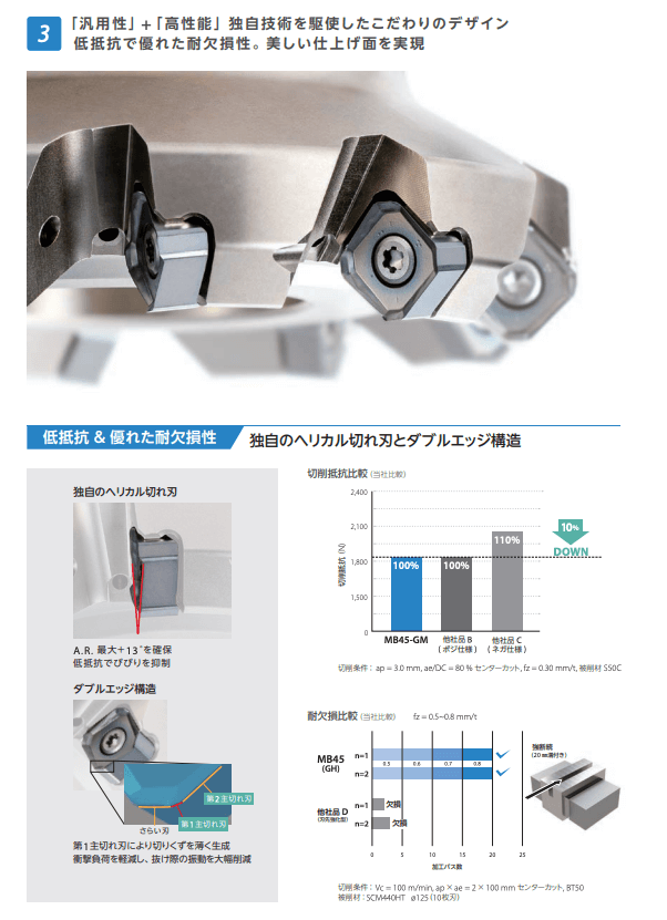 「行業領先，創造卓越」——曙旭貿易帶你探索 京瓷MB45 高效切削能力