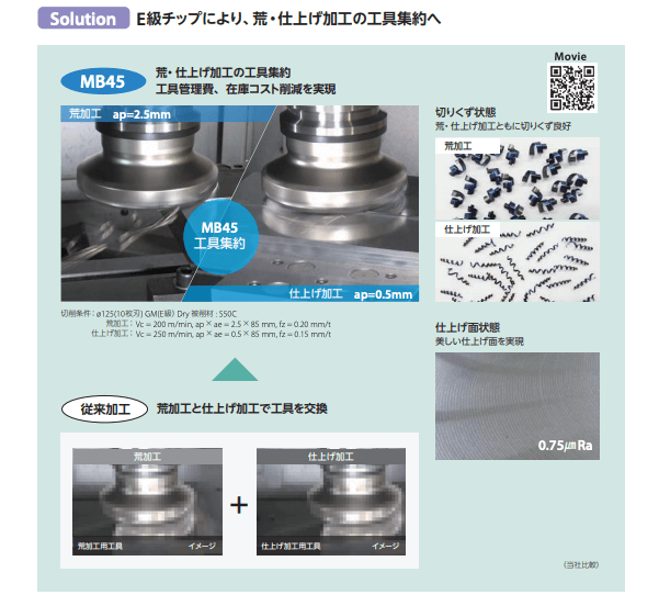 「行業領先，創造卓越」——曙旭貿易帶你探索 京瓷MB45 高效切削能力