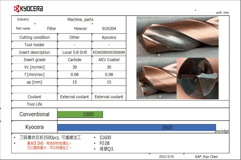 鎢鋼鑽 怎麼選？！ kyocera KDA 系列車刀是你的最佳選擇！
